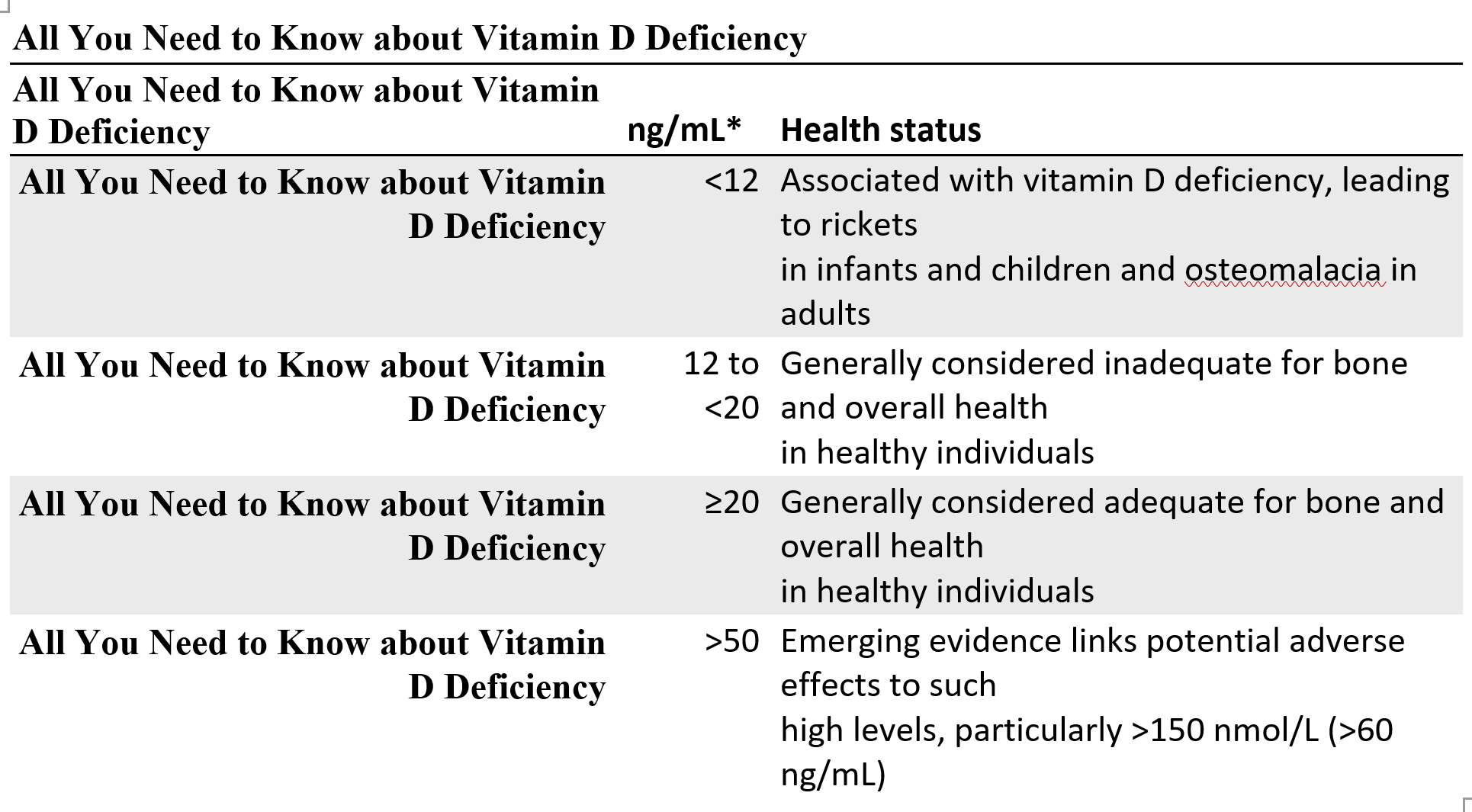 All You Need To Know About Vitamin D Deficiency
